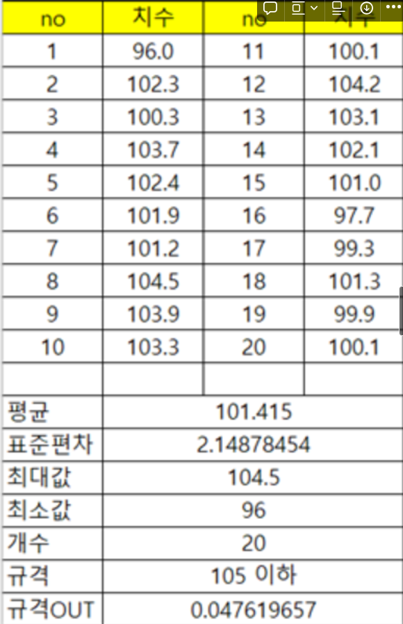 Spc 통계적 공정관리 — Data Analyst Hwang