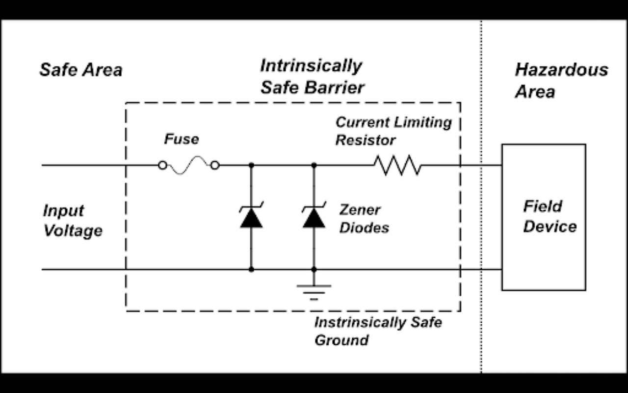 본질안전방폭구조 종류 - Zener Barrier, Isolated Barrier