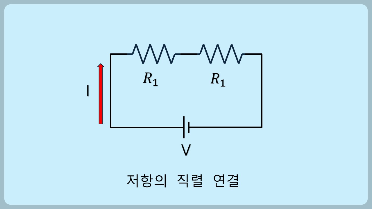저항의 직렬 접속 및 병렬 접속을 쉽게 알아보자