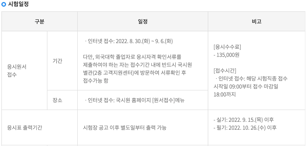 응급구조사 자격증 취득 방법 12급 응시자격과 연봉 및 전망