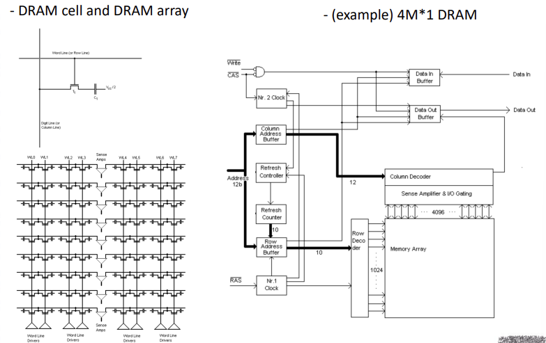 [컴퓨터구조] 15. Memory