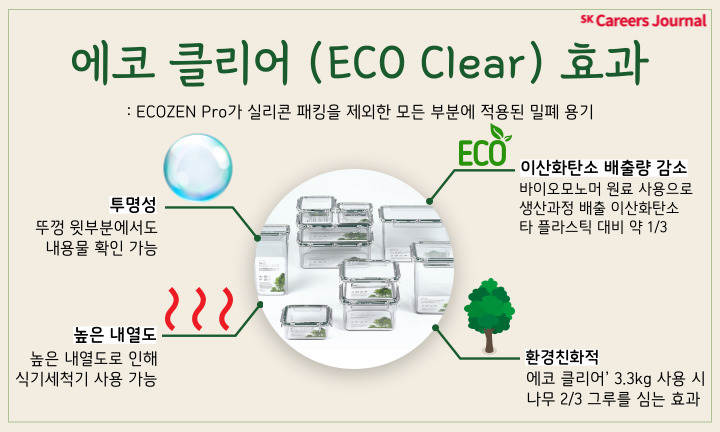 더 강력해진 에코젠, SK케미칼의 에코젠 프로(ECOZEN Pro) 🌱