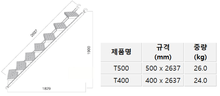 시스템비계 단가 가격 수량물량 산출 구조검토 시스템안전발판유공발판 작업발판 수직재 수평재 발판 쟈키베이트