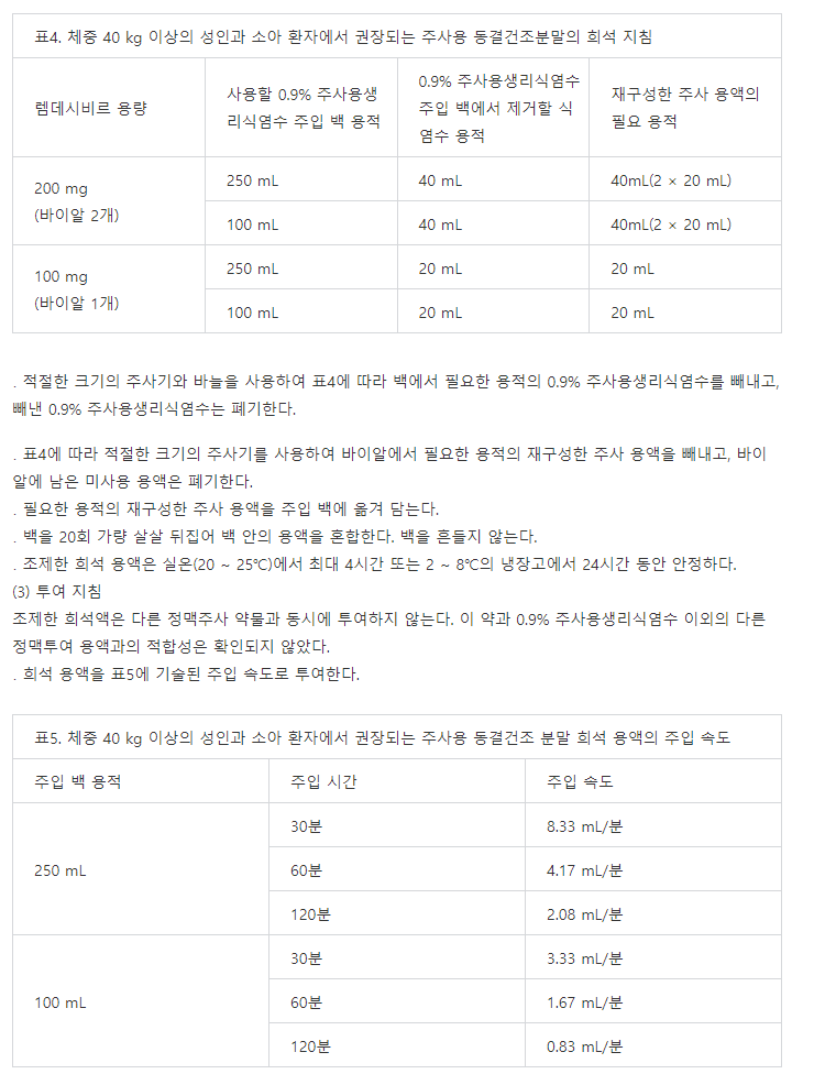 베클루리주정맥주사용용액 효능 효과 투여방법 부작용 완전 해부하기