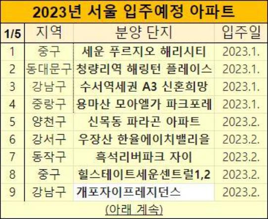 2023년 전국 입주예정 아파트 현황 해피크린