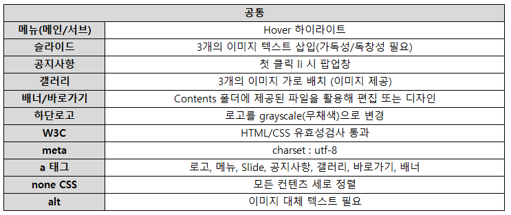 웹디자인 기능사 실기2024년 유형별 정리 구글시트 공유
