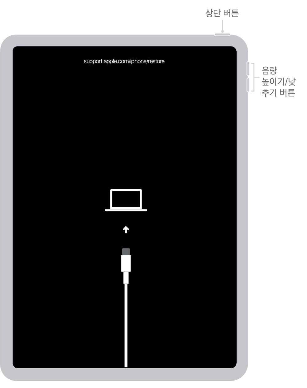 아이폰 아이패드 또는 아이팟 터치 공장 초기화 Dfu 모드 진입 방법