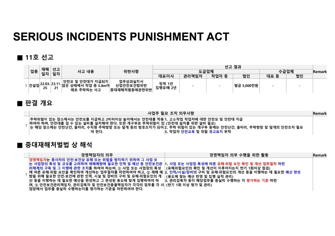 중대재해처벌법 11호 판결문 220325 주제효 건축현장 도장 작업 중 추락하여 사망 2023고단3237