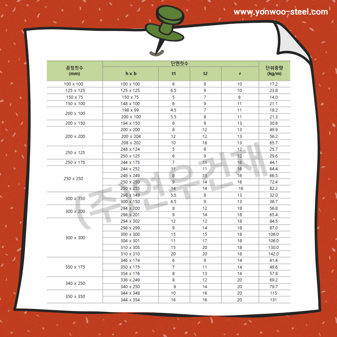 H빔h형강 규격과 확인하는 방법을 연우철강산업에서 알아보겠습니다