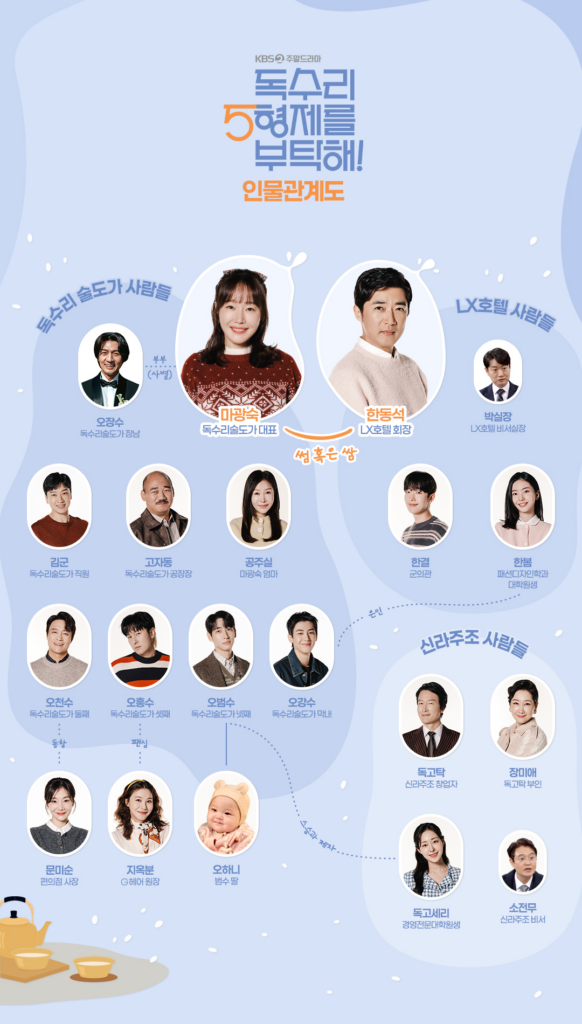 ‘독수리 오형제를 부탁해 드라마 추천 줄거리 및 등장인물
