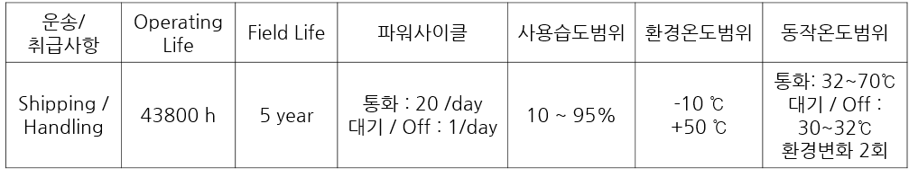 AEC-Q100, JESD22-A104 Temperature cycling 제대로 이해하기, 온도사이클 시험의 목적과 종류 -2 ...
