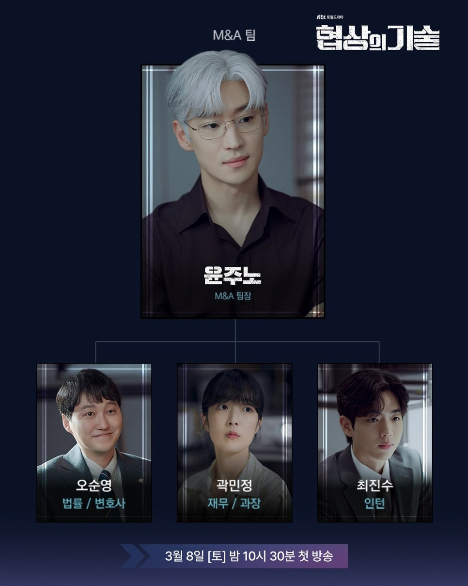 JTBC 드라마 협상의 기술 : 인물관계도 줄거리 방송시간 OTT 정보까지