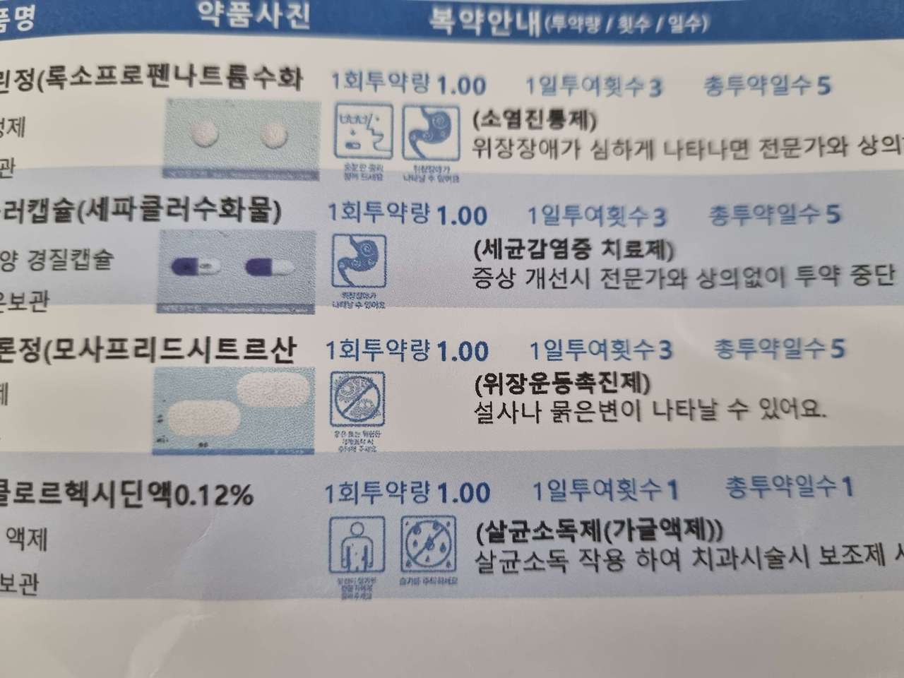 치근단절제술 1년후 염증 재발 후기