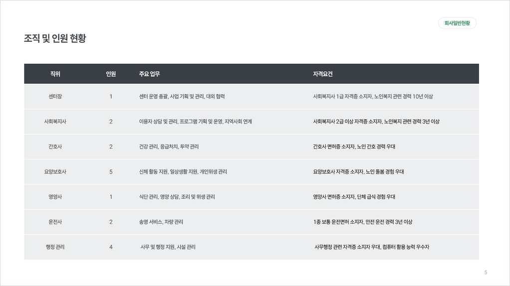 노인복지센터 설립 사업계획서 양식 및 예시 추천 재가노인복지시설 창업 필요서류 종류에 대한 모든 것