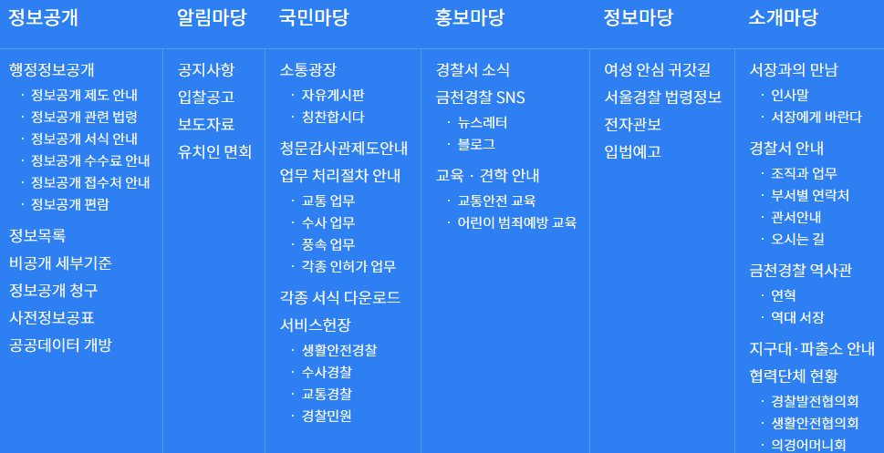 금천경찰서 민원실 바로가기 부서별 전화번호 안내