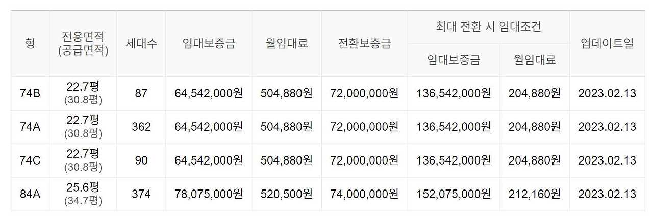 Lh옥길센트럴힐 공공임대 모집공고 및 청약정보 부천시 임대주택
