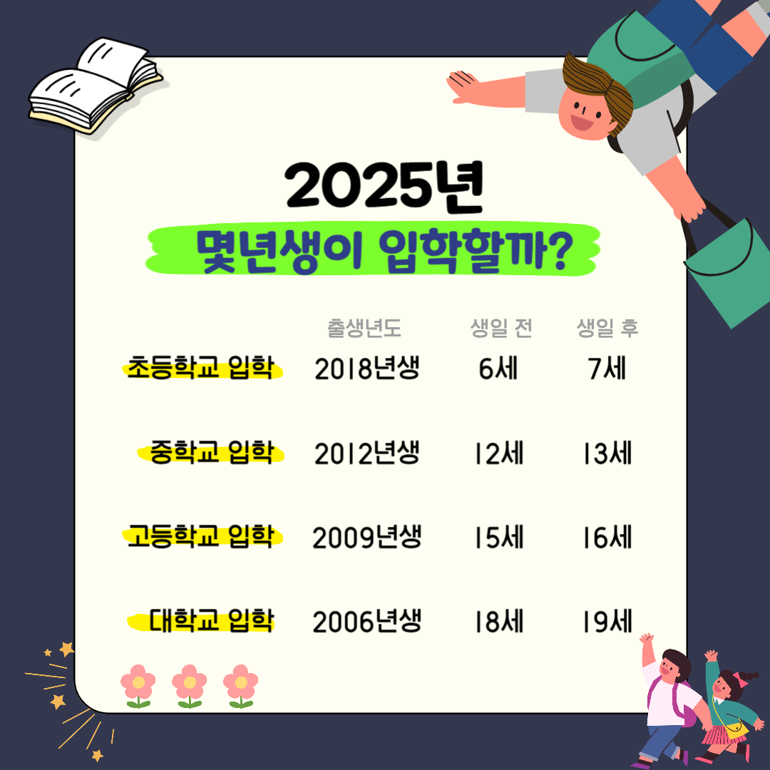 2025년 초등학교 중학교 고등학교 대학교 입학 나이 메모톡