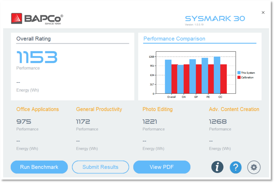 [BAPCo] 실사용 프리미엄 벤치마크 프로그램 'SYSmark 30' 출시