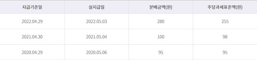 Kodex반도체 Etf 구성종목 주가전망 분배금지급