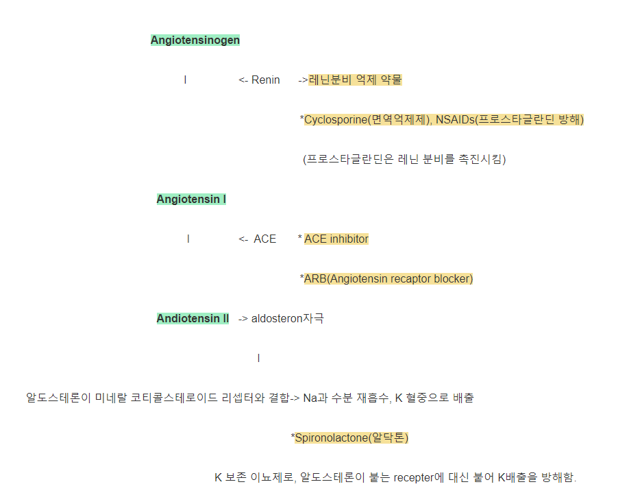 고칼륨혈증의 원인과 치료인슐린 관장 벤톨린