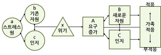상담 건강사 보육교사2급 등 가족관계론 요약 정리 10 인간관계와 가족관계