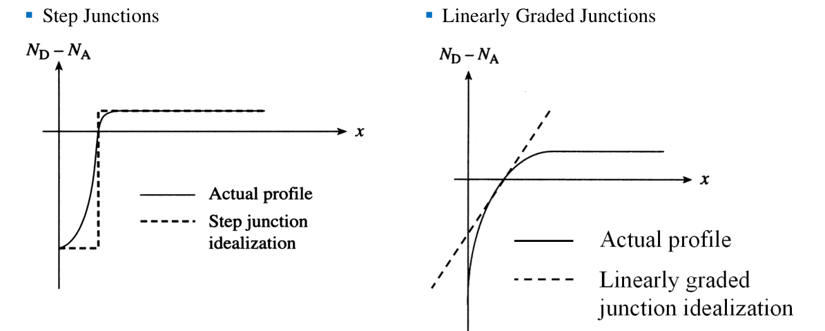 [반도체공학] 5.1. PN Junction Fabrication :: 공부정리 아카이브