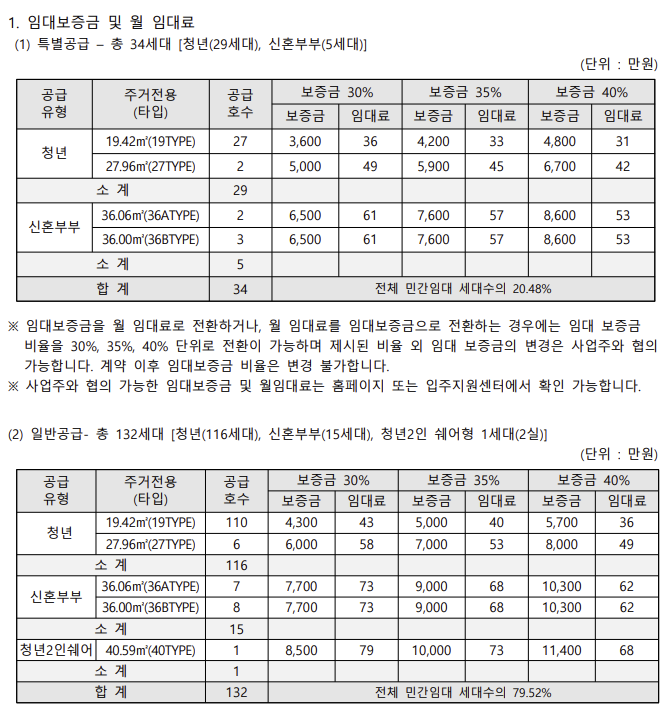 민간임대 신대방삼거리역 골드타워 신혼부부청년안심주택 최초모집공고 해삡