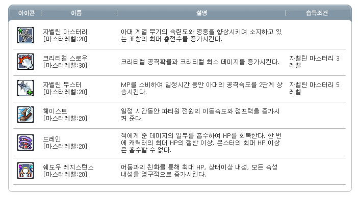 옛날 메이플 나이트로드표도어쌔신허밋 스킬트리 메이플랜드로나월드