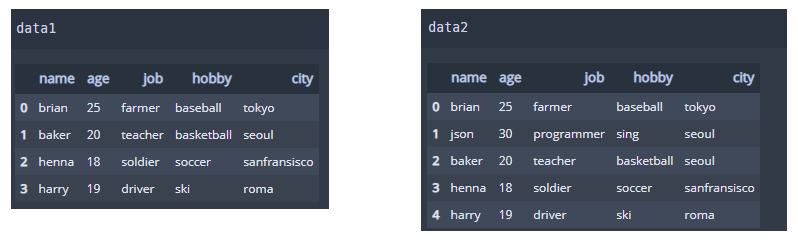 dataframe-find-difference-row-between-two-dataframes