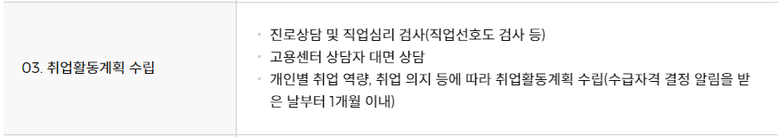 국민취업지원제도국취제 첫 달 Iap 수립 상담 진행 순서 지급신청서 제출 1회차 수당