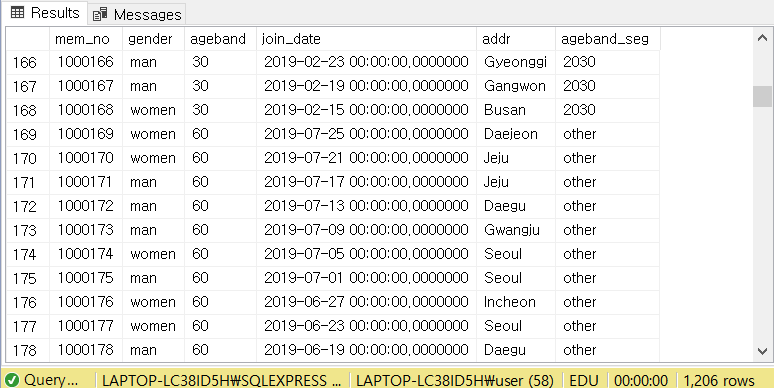 SQL CASE WHEN 구문 사용법 - 예제로 알아보기