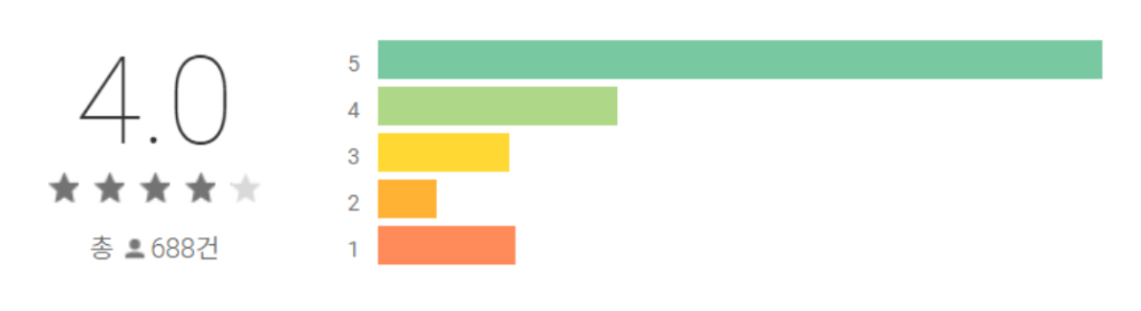 바로TV(BARO TV), 실시간 TV 무료보기 방송 다시보기 어플