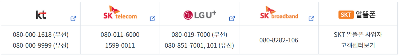 통신비 미환급금 조회방법 및 신청 안내
