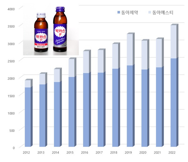 박카스 효능과 부작용 먹으면 안되는 사람