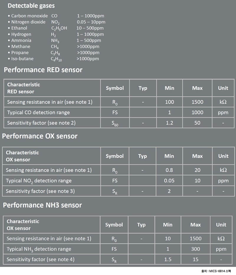 MiCS-6814 Ammonia Gas Sensor [Arduino Sensors for Everyone]