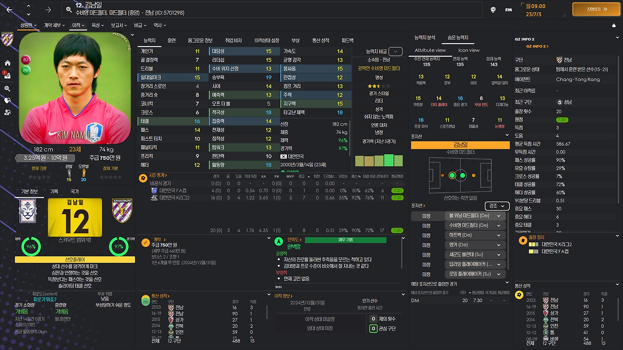 FM2024 대한민국(한국) 국가대표(국대) 역대 올스타 로스터