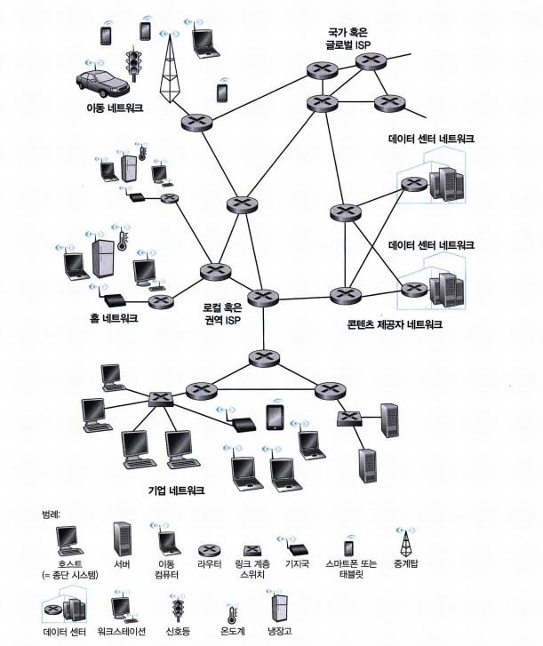 컴퓨터 네트워킹 하향식 접근