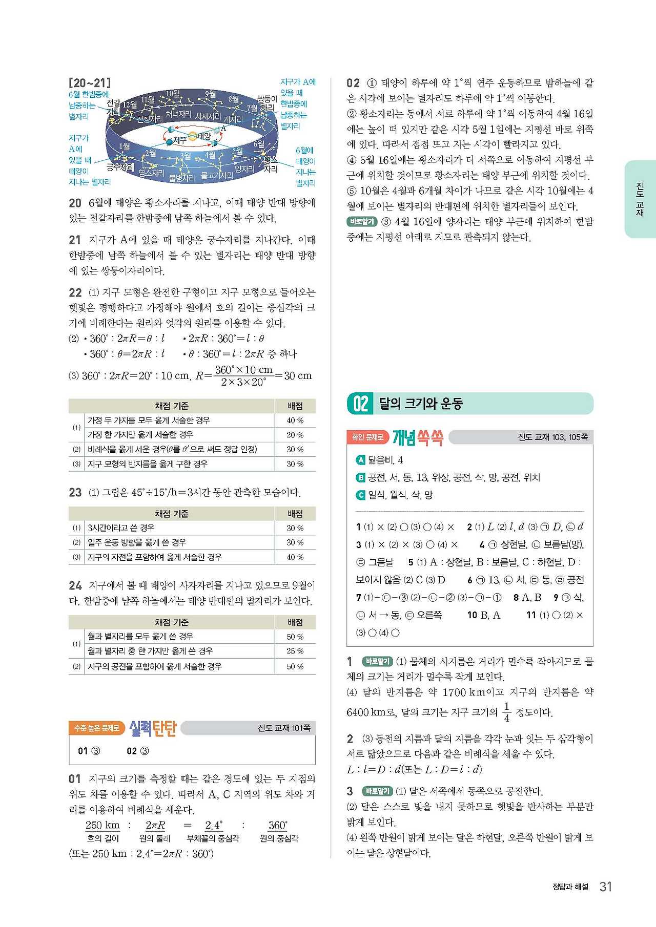 비상 오투중등과학 중2 1 답지 모바일최적화 사진답지