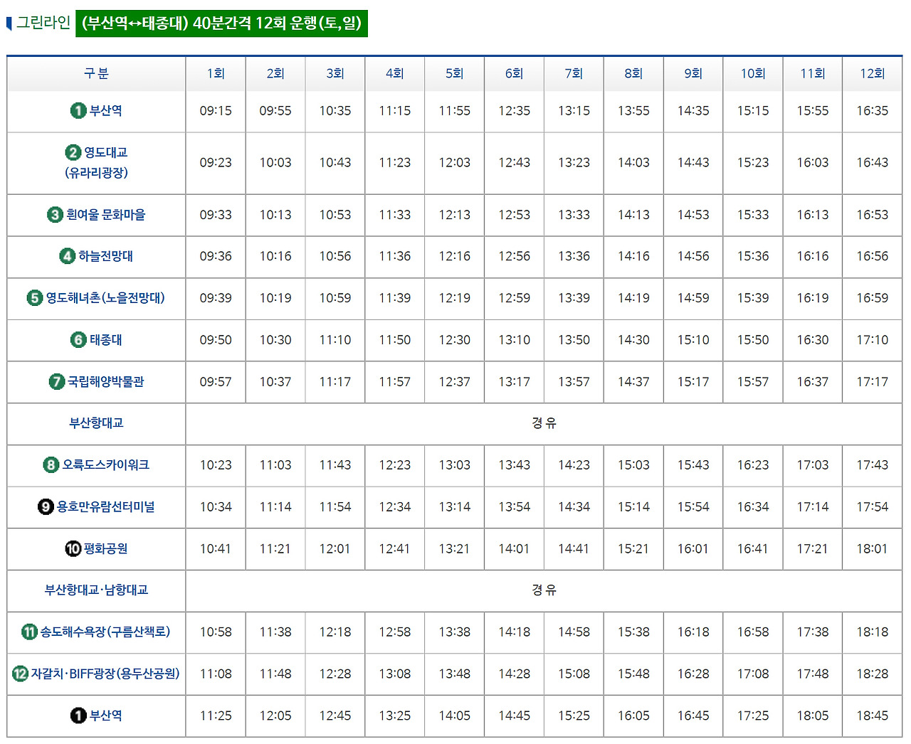 부산시티투어버스 노선 운행 코스 및 시간표 탑승 요금