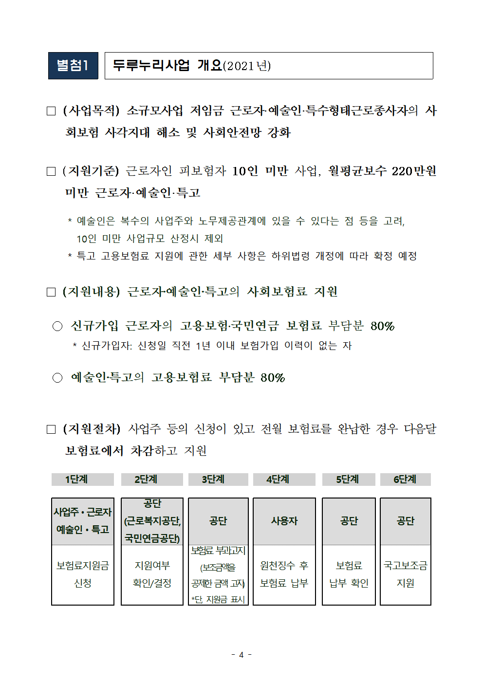 소규모 사업장의 저소득 근로자와 예술인의 고용보험 가입을 지원하겠습니다 2021년 두루누리사업 및 고용산재보험 사무대행 지원계획 확정