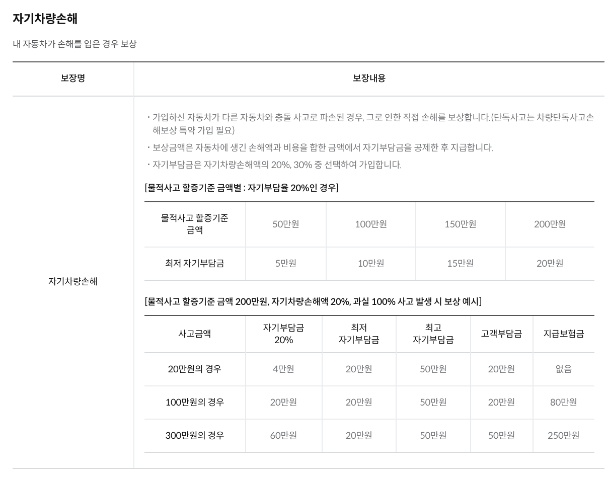 삼성화재 다이렉트 자동차보험 보장내용 및 보장금액 보험료계산 할인특약 보상서비스