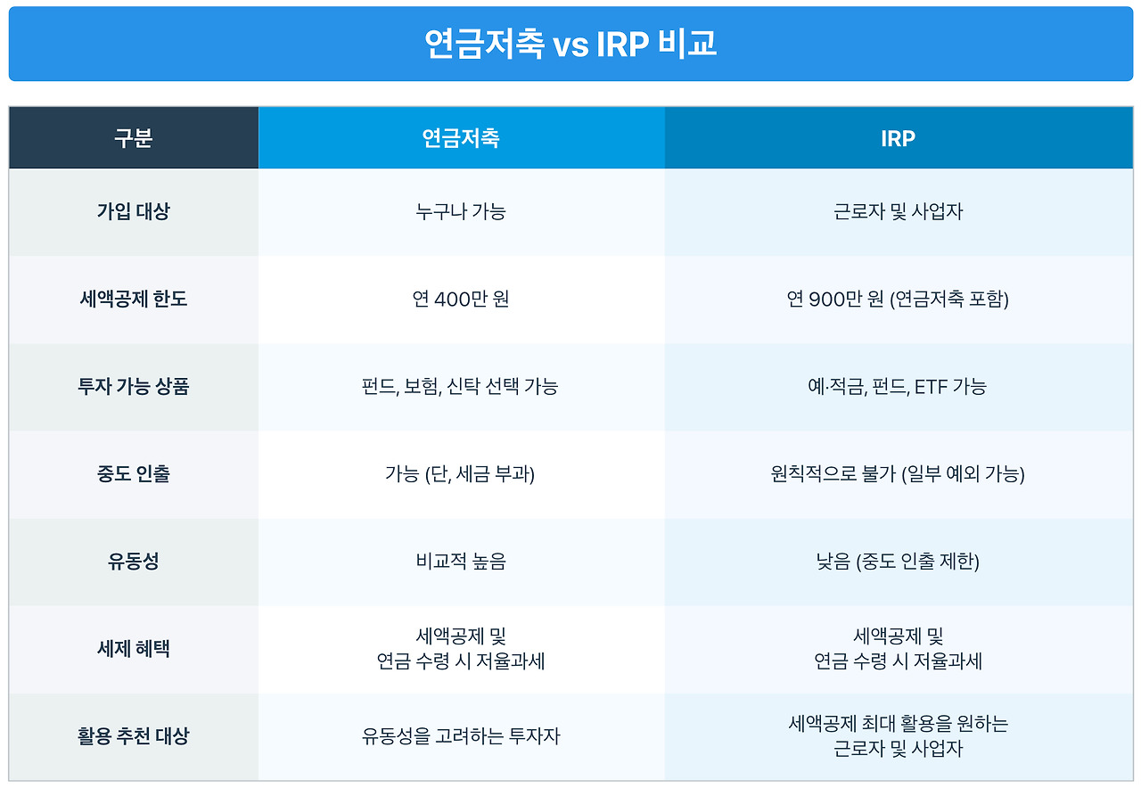 💰 연금저축 제대로 알고 준비하자!