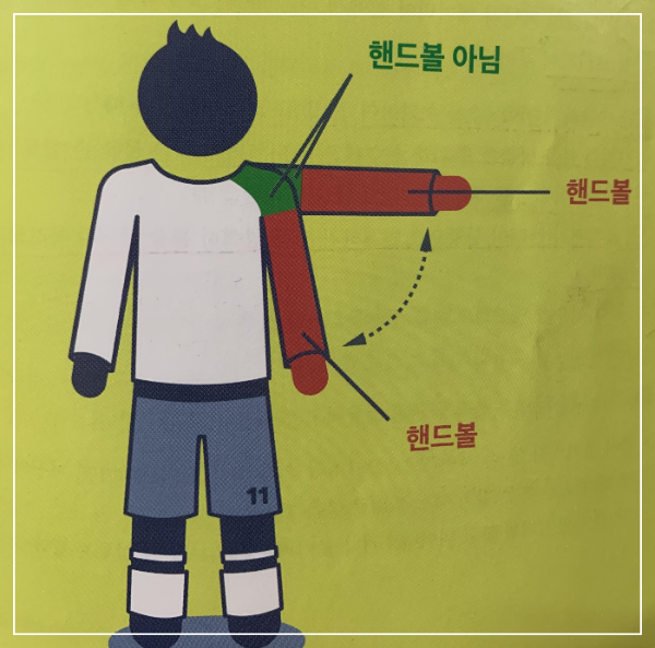 축구경기규칙 파울과 불법행위 직접 프리킥 핸드볼 간접 프리킥 징계 조치 플레이 재개 방법