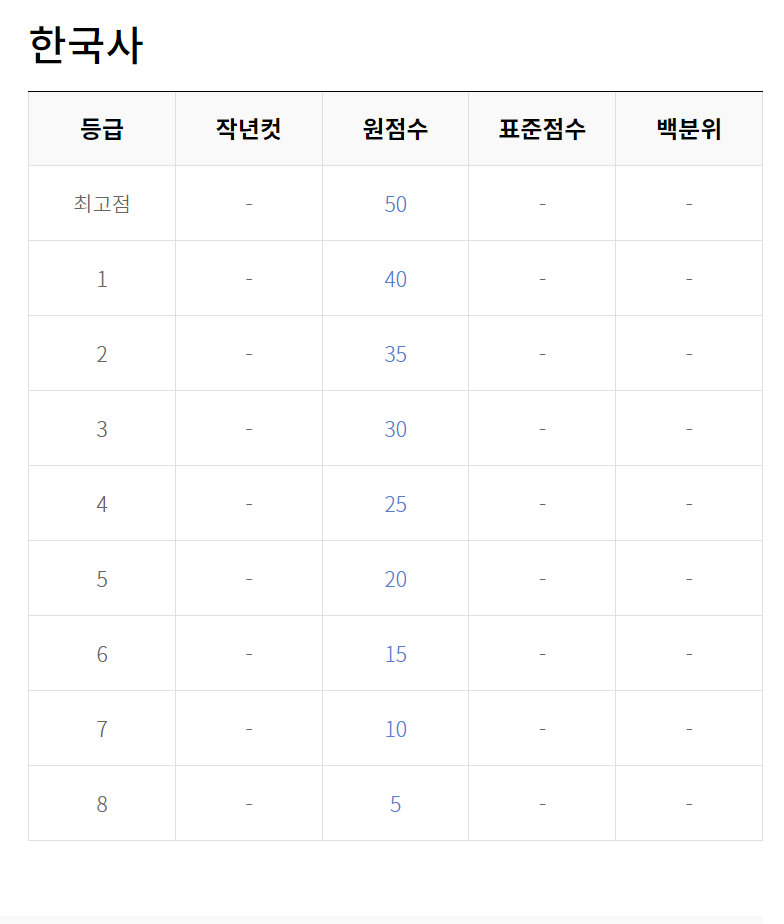 2023년 고1 6월 모의고사 문제 및 정답지 다운로드 등급컷