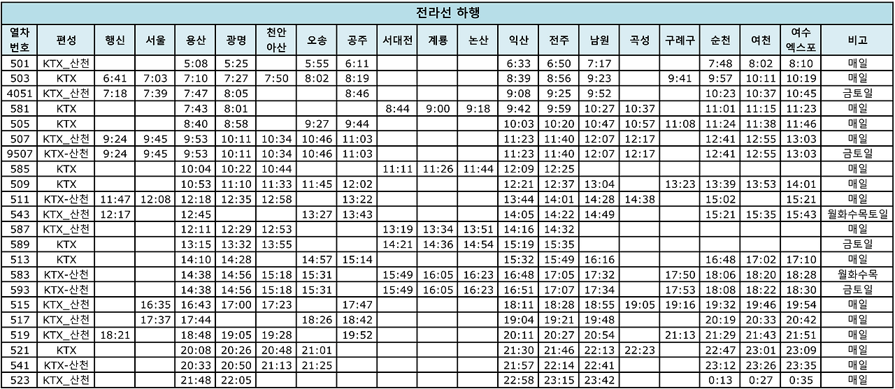 전주역 남원역 순천역 전라선 Ktx열차시간표2024 8 19부터