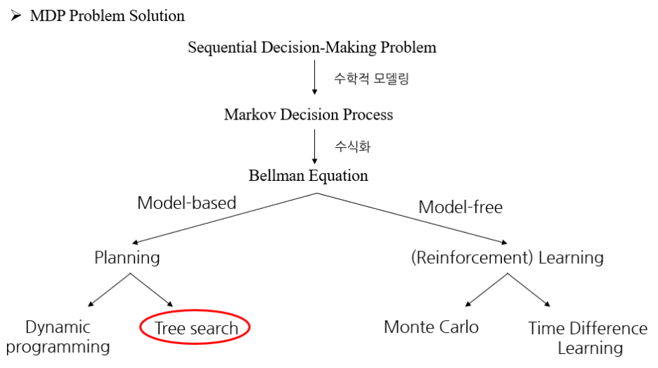 Monte Carlo Tree Search [MCTS Path Planning]