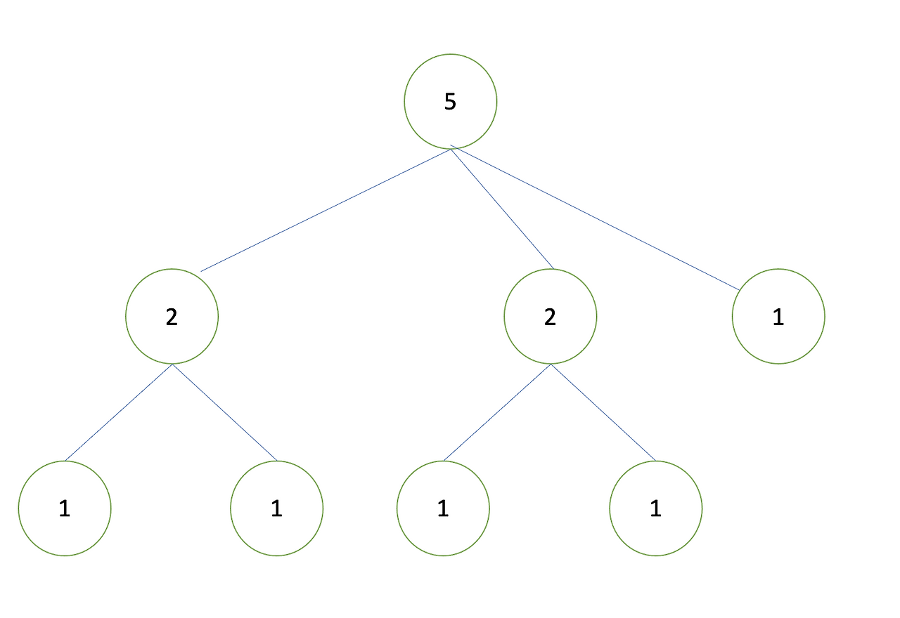 [백준] 10830번: 행렬 제곱 - Python — minji's engineering note