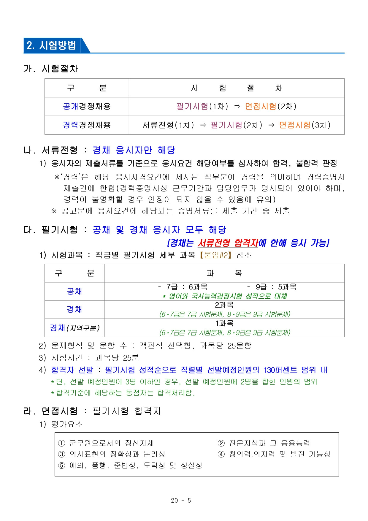 2022년 육군 일반군무원 공채 경채 채용 공고