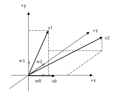 1. 벡터의 개념과 DirectXMath 라이브러리의 벡터