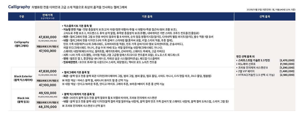2026 현대 그랜저 가격표 및 트림 비교 하이브리드·가솔린·lpg 전 라인업 완전 정리